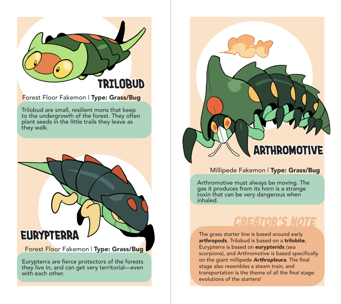 A Beginner’s Guide to the Lapeo Region: Fakemon Zine – The Windy ...